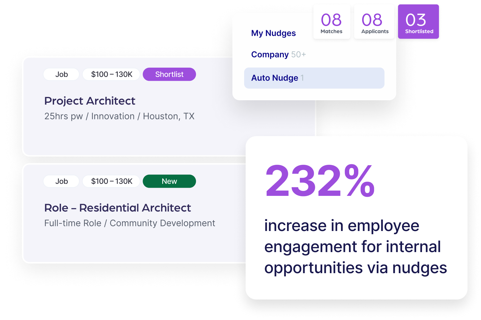 Award Winning Workforce Intelligence | Reejig